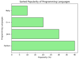 Python Matplotlib Horizontal Bar Plots