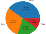 Python Matplotlib Pie Chart Autopct