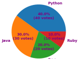 Python Matplotlib Pie Chart Autopct