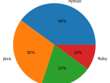 Python Matplotlib Pie Chart Autopct