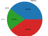 Python Matplotlib Pie Chart Autopct
