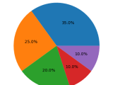 Python Matplotlib Pie Chart Avoid Labels Overlap