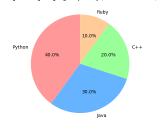 Python Matplotlib Pie Chart Colors