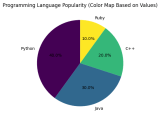 Python Matplotlib Pie Chart Colors