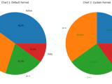 Python Matplotlib Pie Chart With Percentage Display