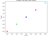 Python Matplotlib Scatter Plot With Specific Colors For Markers