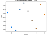 Python Matplotlib Scatter Plot With Specific Colors For Markers