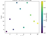 Python Matplotlib Scatter Plot With Specific Colors For Markers