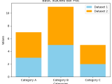 Python Matplotlib Stacked Bar Plots