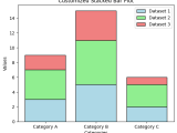Python Matplotlib Stacked Bar Plots