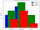 Python Matplotlib Stacked Bar Plots