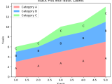 Python Matplotlib Stackplot Adding Labels To Stacks