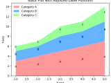 Python Matplotlib Stackplot Adding Labels To Stacks