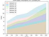 Python Matplotlib Overlaying Or Arranging Stackplots Side By Side For