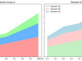 Python Matplotlib Overlaying Or Arranging Stackplots Side By Side For