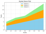 Python Matplotlib Stackplot Example