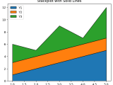 Python Matplotlib Stackplot Line Style