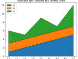 Python Matplotlib Stackplot Line Style