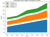 Python Matplotlib Stackplot Modify Space Between Stacked Areas