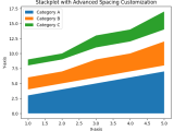Python Matplotlib Stackplot Modify Space Between Stacked Areas