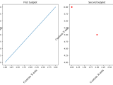 Python Matplotlib Subplot Axis Labels How To Label Axes In Subplots