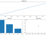 Python Matplotlib Subplot Different Sizes Customizing Plot Dimensions
