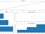 Python Matplotlib Subplot Different Sizes Customizing Plot Dimensions