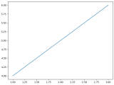 Python Matplotlib Subplot Figure Size
