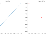 Python Matplotlib Subplot Figure Size