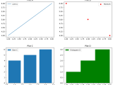 Python Matplotlib Subplot Figure Size