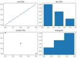 Python Matplotlib Subplot Grid Creating Flexible Grid Layouts