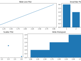 Python Matplotlib Subplot Grid Creating Flexible Grid Layouts