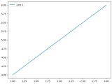 How To Add Legends To Subplots Python Matplotlib