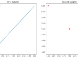 How To Add Legends To Subplots Python Matplotlib