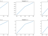 Python Matplotlib Adjusting Spacing Between Subplots