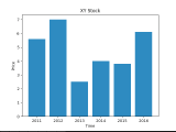 Matplotlib Bar Chart
