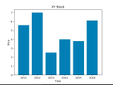 Matplotlib Bar Chart Python Examples