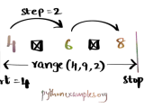 Python Ranges