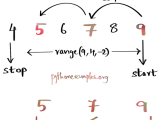 Range With Negative Step Value
