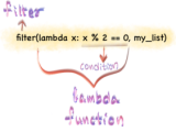 Python Lambda Function With Filter
