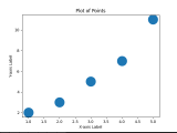 Matplotlib Plot Marker Size