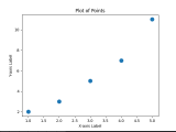 Matplotlib Plot Marker Size