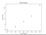 Matplotlib Plot Points Python Examples