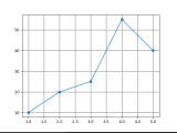 Matplotlib Grid Line Width