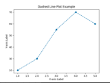 Matplotlib Plot Dashed Line Python Examples