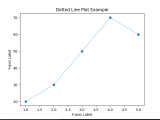 Matplotlib Plot Line Style
