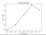 Matplotlib Plot Line