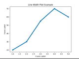 Matplotlib Plot Line Width Python Examples