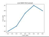 Matplotlib Plot Line Width