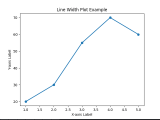 Matplotlib Plot Line Width